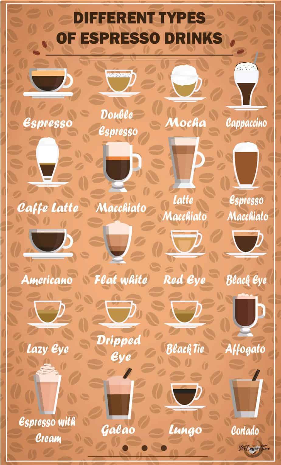 Different Types Of Espresso Drinks: All You Need To Know